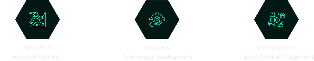 About M2i: Pioneers in Securing Critical Minerals & Metals Supply